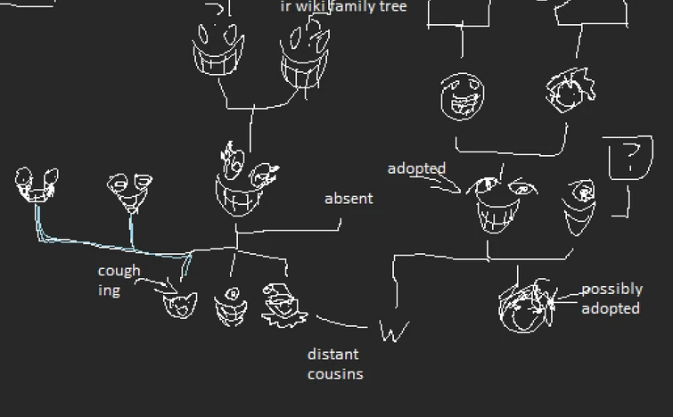 the ir wiki family tree | Fandom