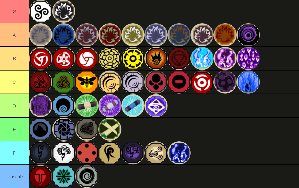 old tier list | Fandom