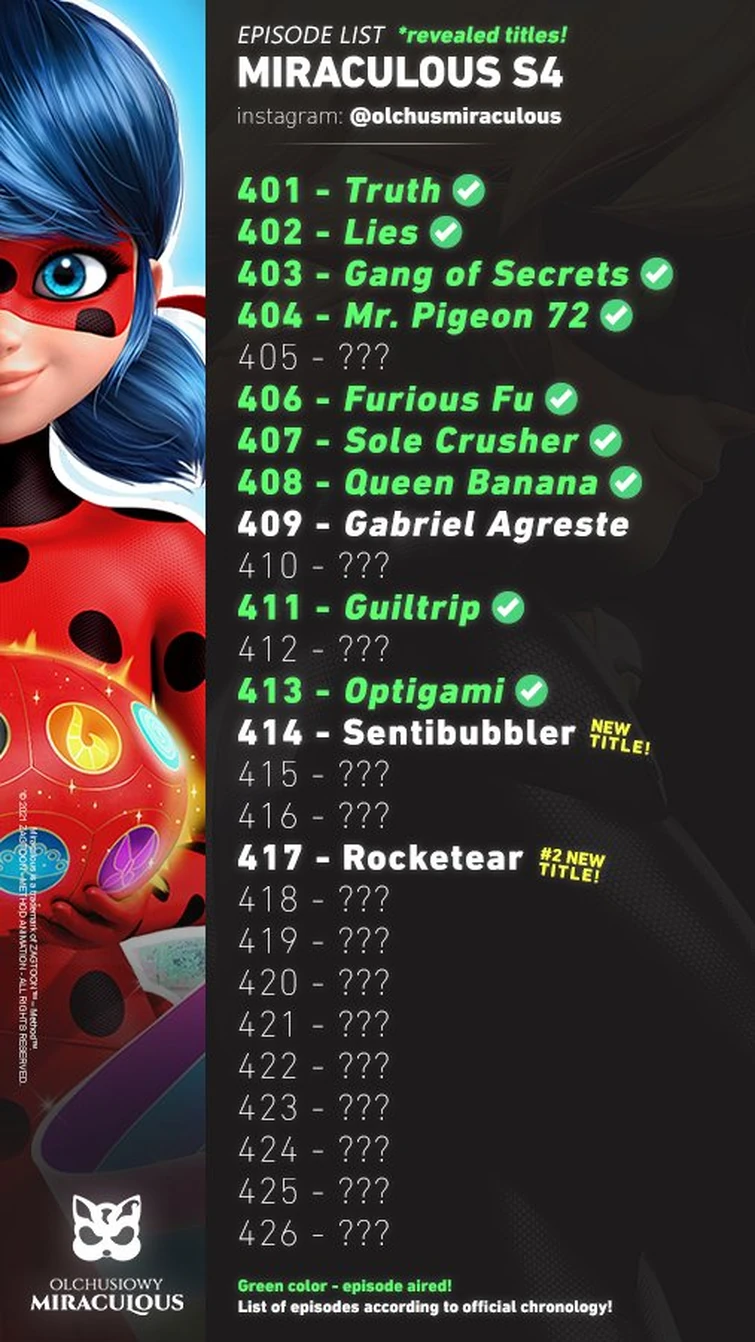Discuss Everything About Wikia Miraculous Ladybug | Fandom