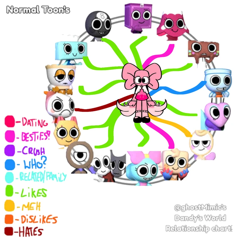 Oc relationzhip chart template :D | Fandom