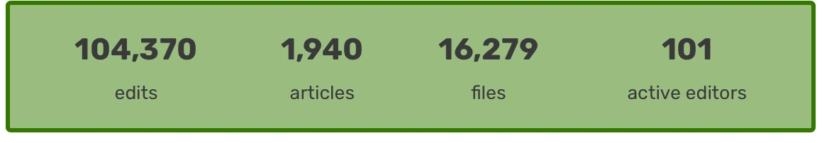 Over 100! | Fandom