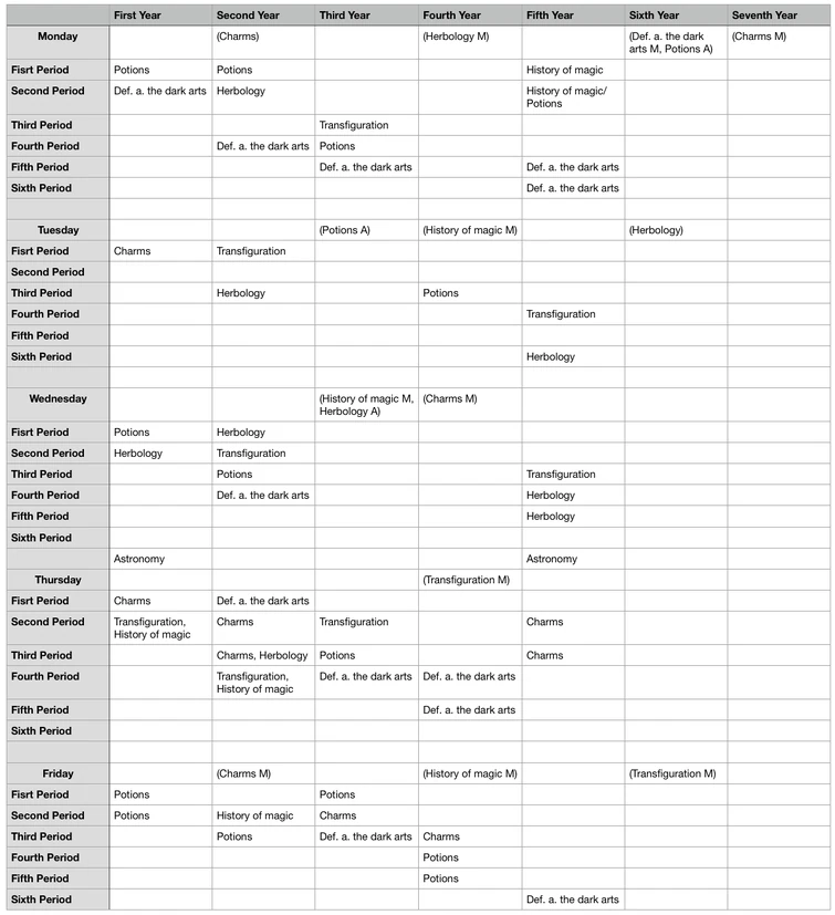 Attempt To Recreate Hogwarts Class Schedule Fandom