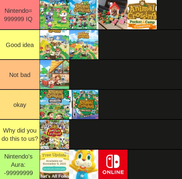 Ranking Nintendo's decisions for Animal Crossing | Fandom