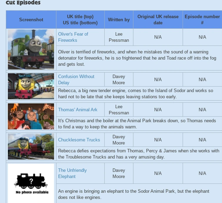 Discuss Everything About Thomas the Tank Engine Wiki | Fandom