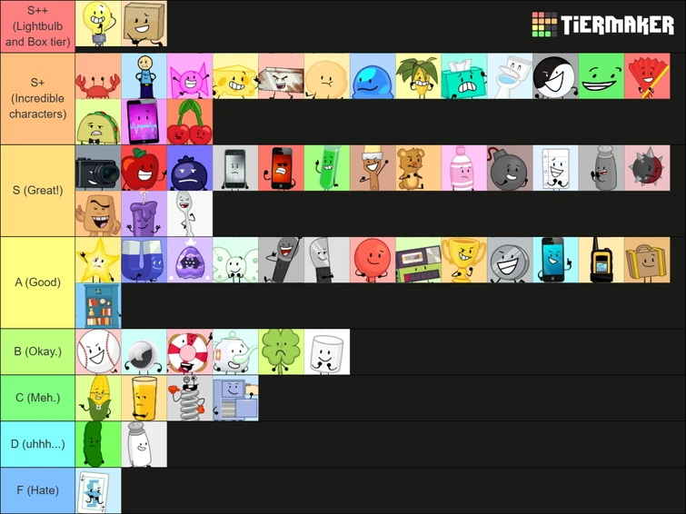 II tier list after rewatching II S1 and 2 | Fandom