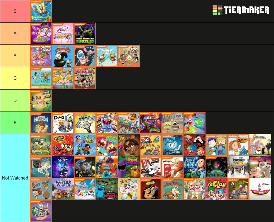 ok last tier list | Fandom