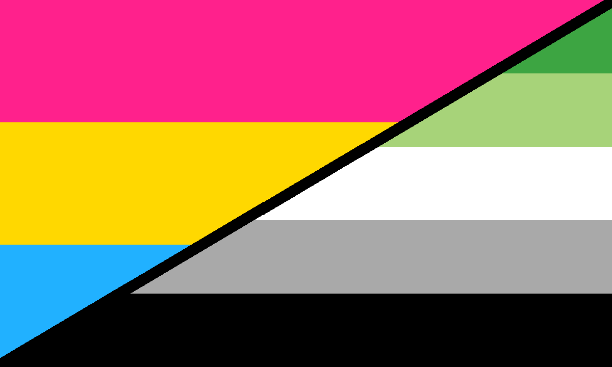 Sexuality update | Fandom