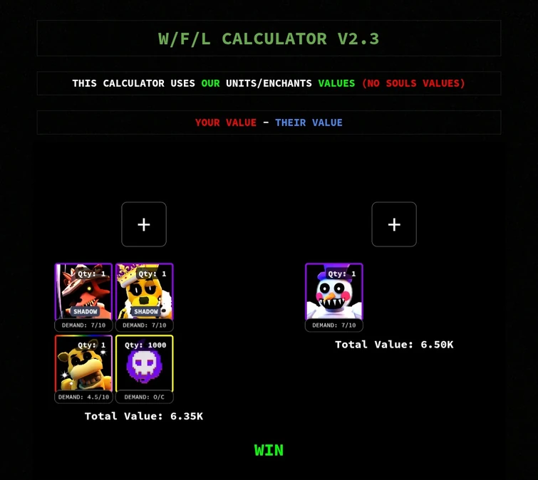 Discuss Everything About Five Nights Tower Defense Wiki | Fandom
