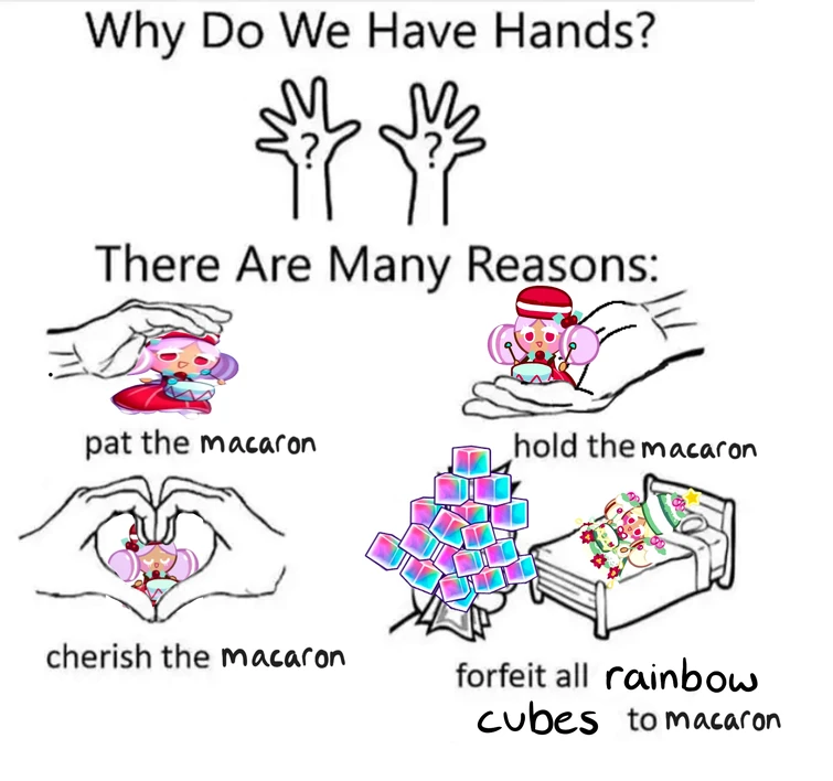 mmm macaron | Fandom