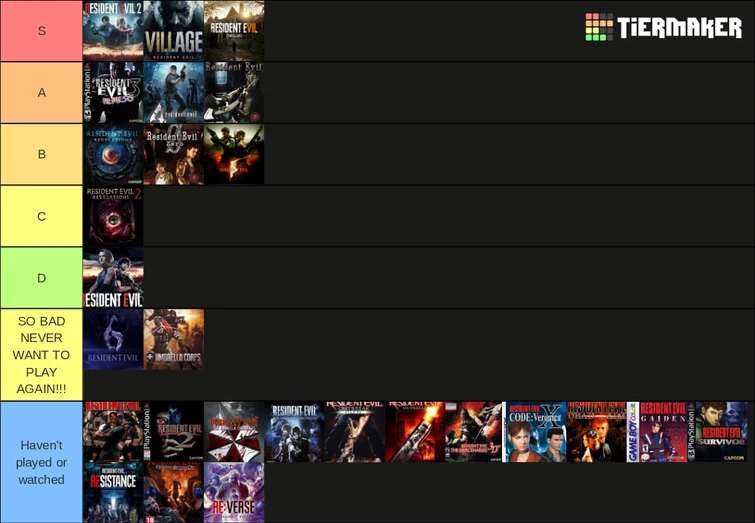 Resident Evil tier list | Fandom