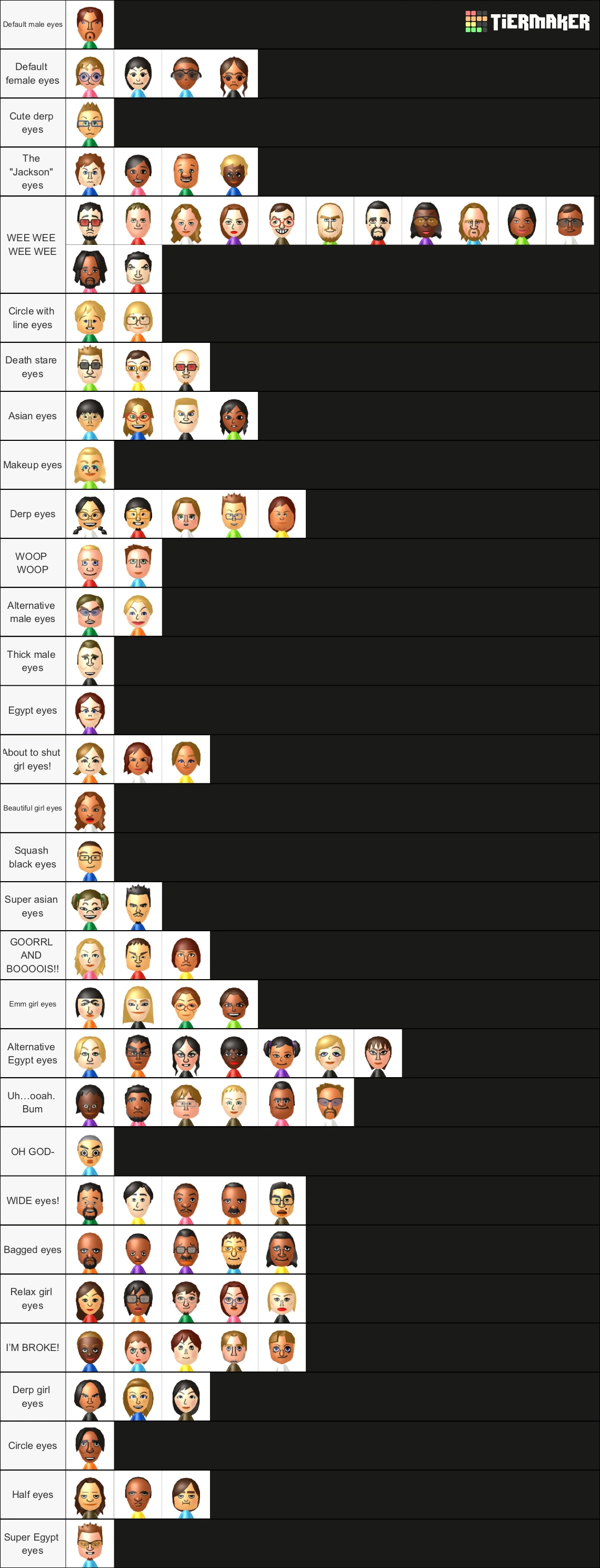 All eyes type the Wii CPU Miis uses: | Fandom