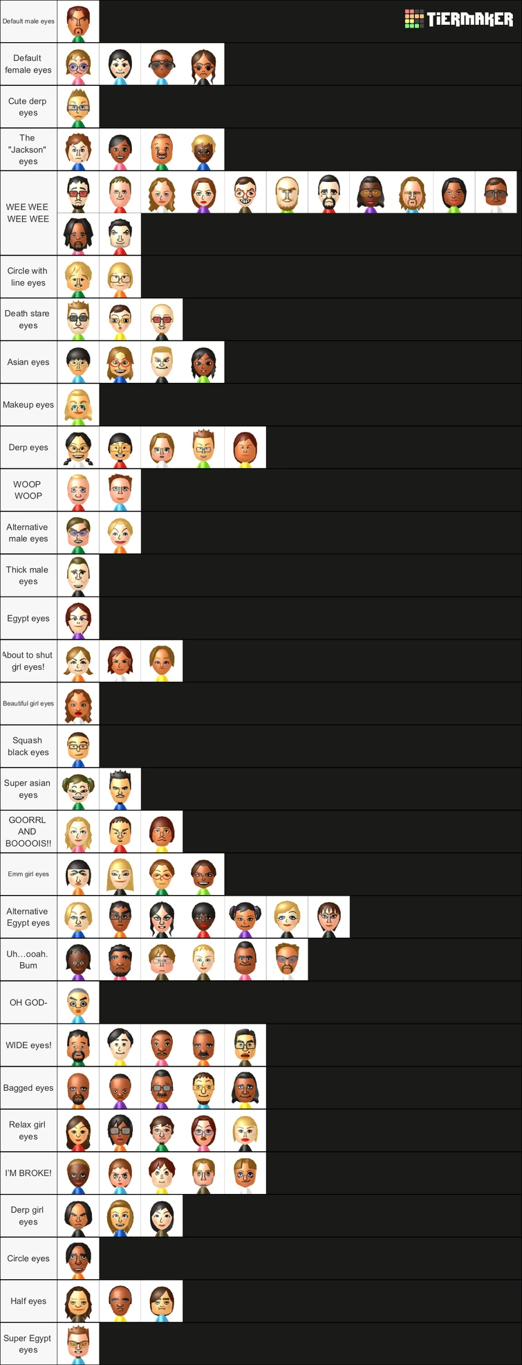 All eyes type the Wii CPU Miis uses: | Fandom