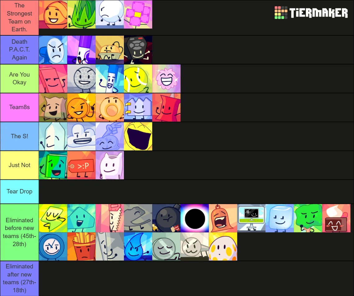 TPOT my way (as of TPOT 17) | Fandom