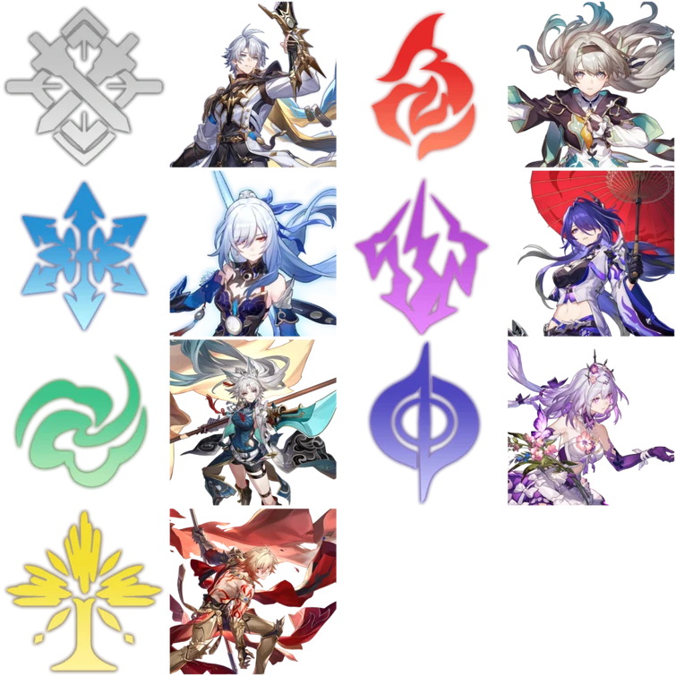 What's your Main DPS for each element? | Fandom