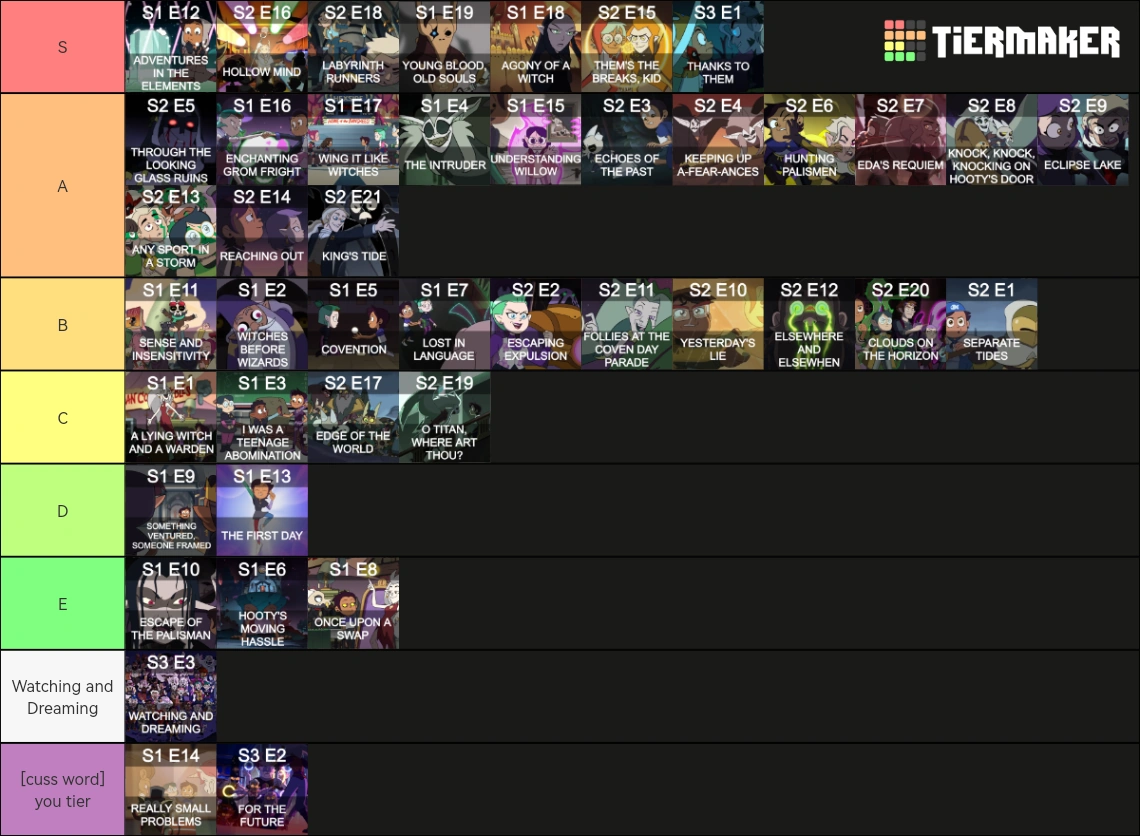 TOH episodes tier list | Fandom