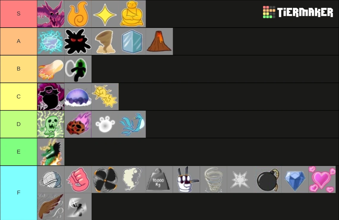 Best fruits (my opinion) | Fandom