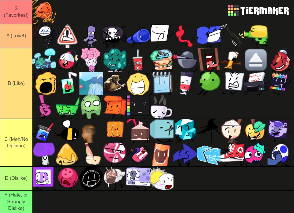 animatic battle tierlist | Fandom