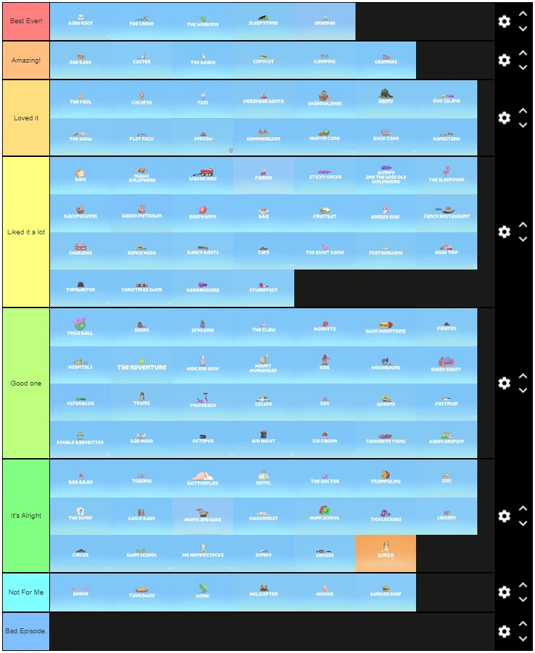 My Bluey Episode Tier List! | Fandom