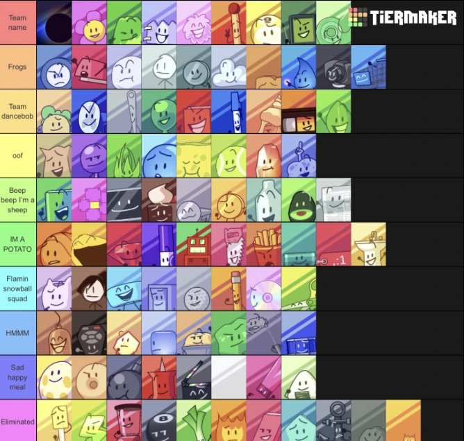 Random object voting ep.10 | Fandom