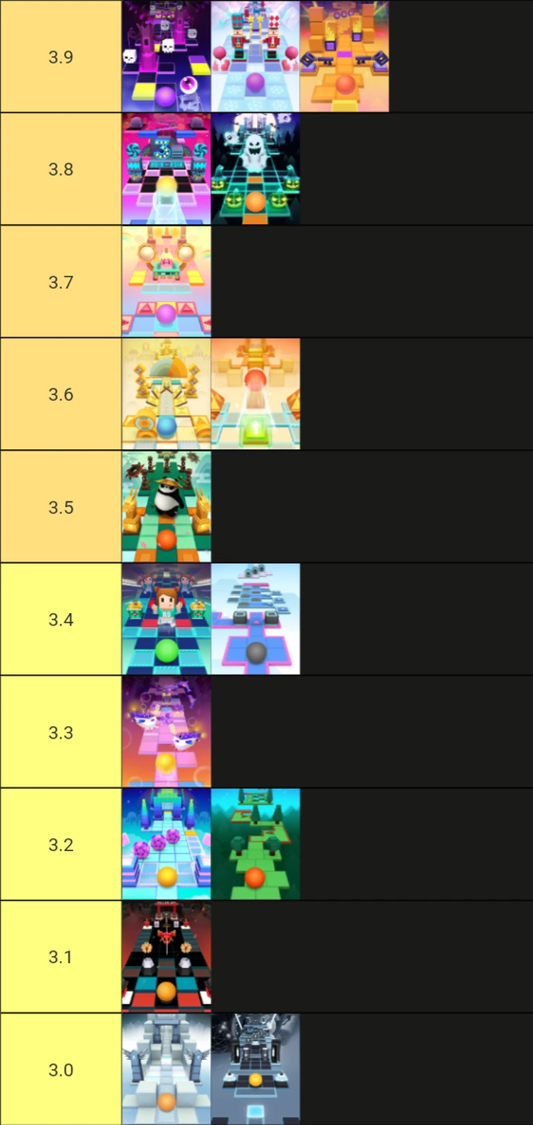 I made a difficulty table based on the basic way. (1-3 stars) | Fandom