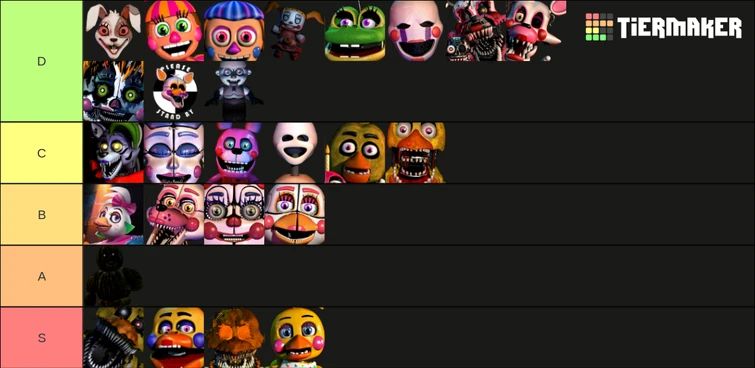 tier list | Fandom