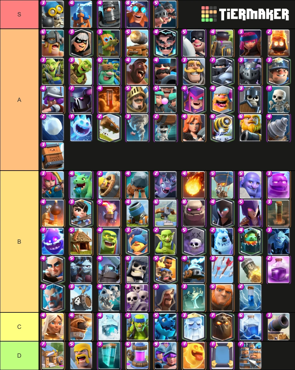 Random Garbage Tier List | Fandom