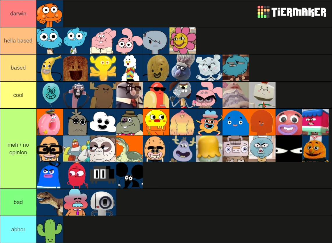 TAWOG TIER LIST | Fandom