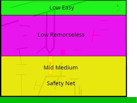 ToH Difficulty Guide | Fandom