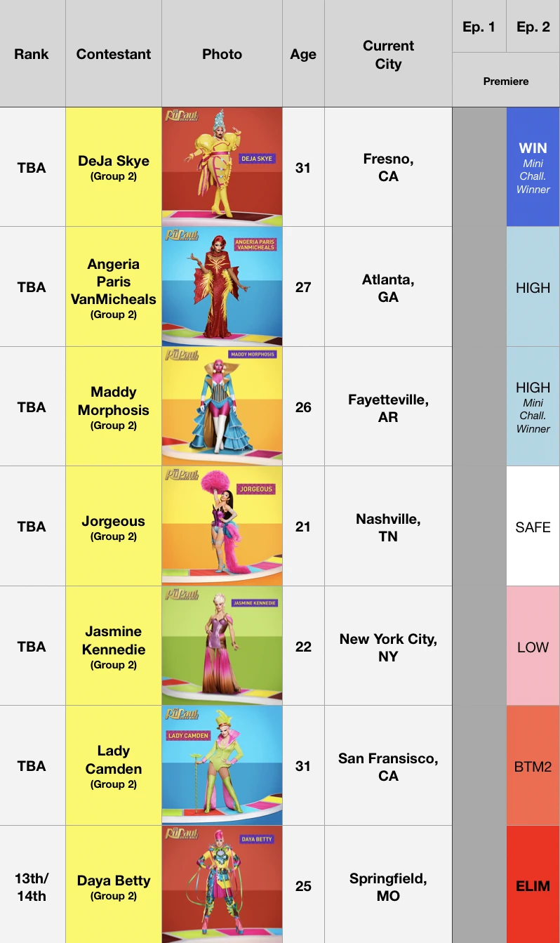 RPDR Season 14 Review + My Way | Fandom