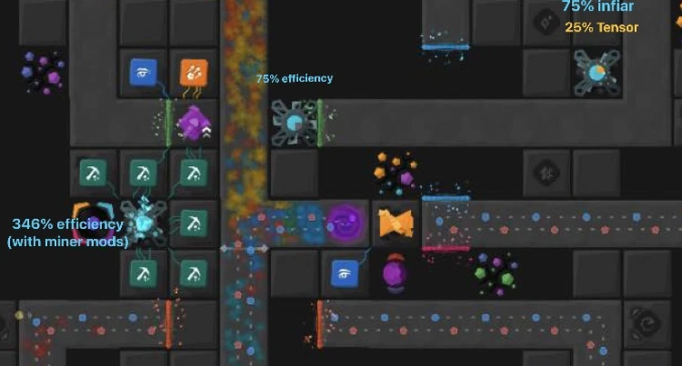 How to farm many cyan ore | Fandom