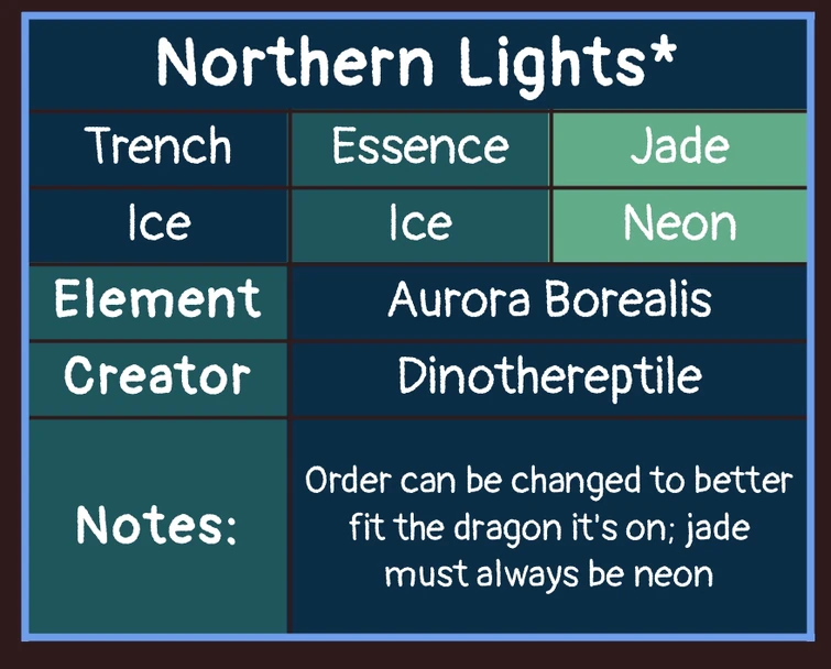 Why does it look like it would perfectly fit in the winter event ...