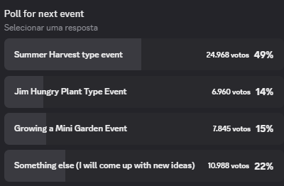 what even is this poll | Fandom