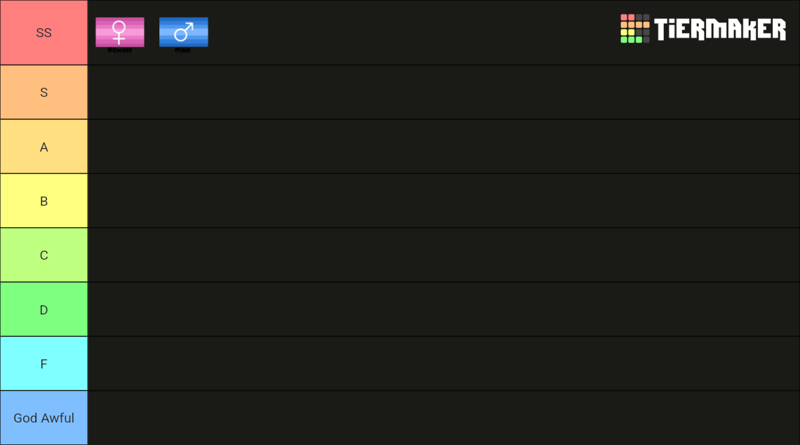 My tier list of biological genders | Fandom