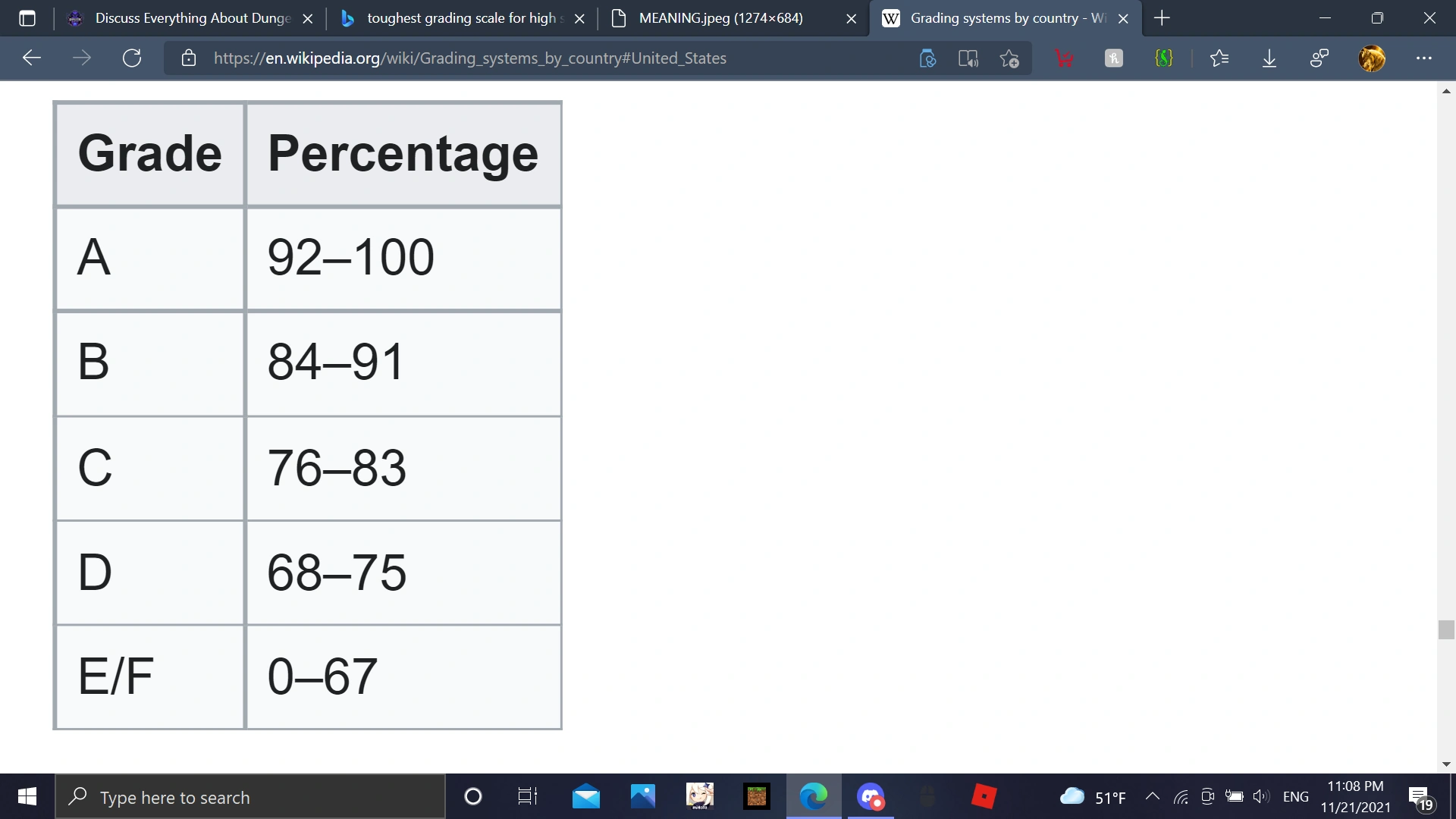 apparently this is a common grading scale in the US, according to ...