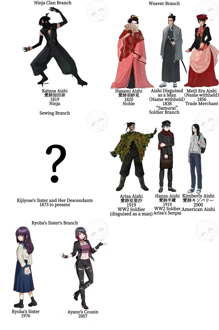 All the Aishis（Saw Branch in P1 and the Other Branches in P2） | Fandom