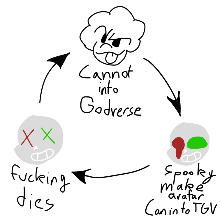 Discuss Everything About Godverse Wiki | Fandom