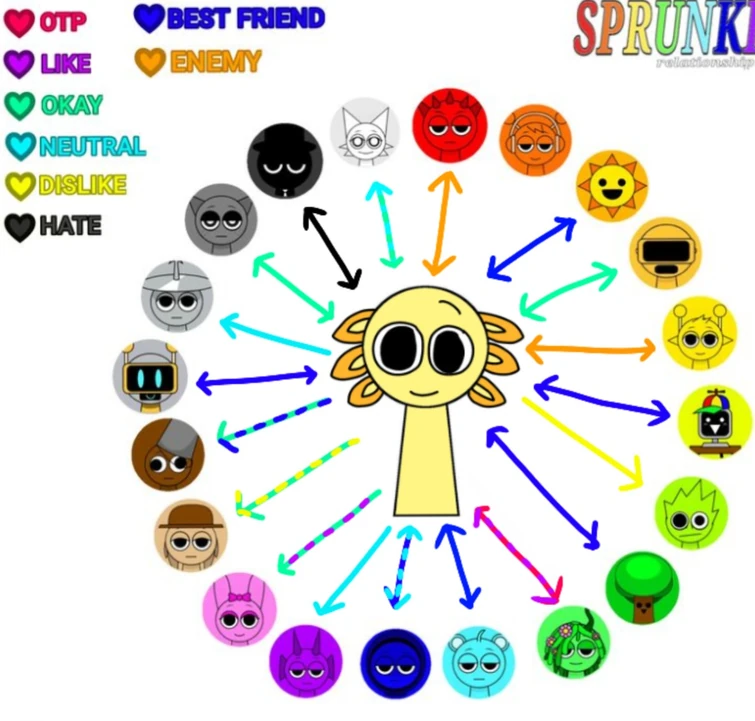 Discuss Everything About Incredibox Sprunki Wiki | Fandom