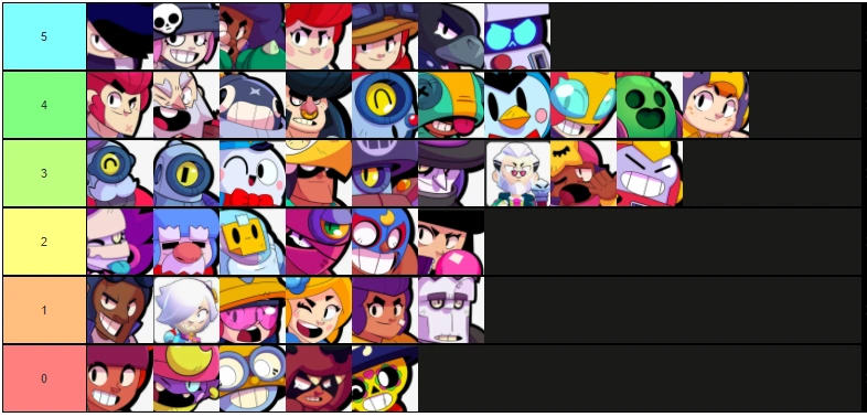 Ranking All Brawlers (Greatest to Most Weak) | Fandom