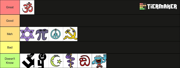 Symbol Lore tier list | Fandom