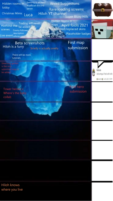 Actually good tower heroes iceberg | Fandom