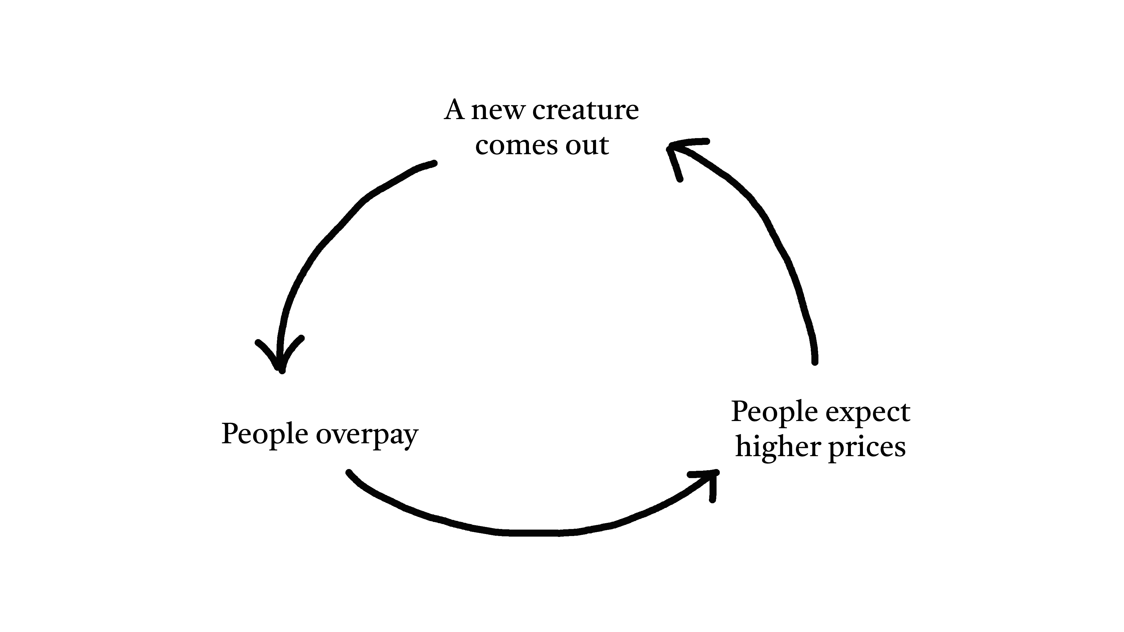 We need to break the cycle. | Fandom