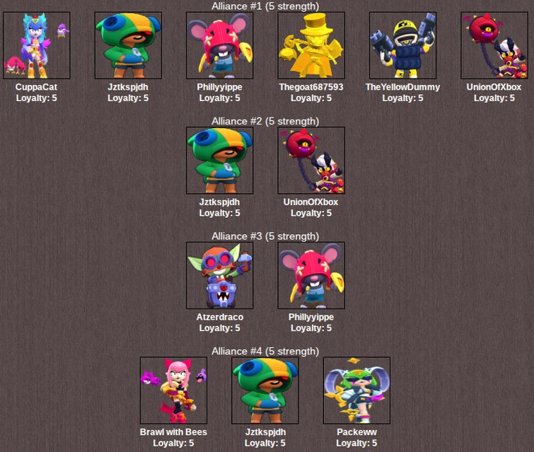 Wikian Hunger Games S3 Round 19 | Fandom