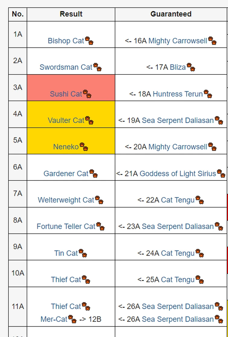 question for seed tracking | Fandom