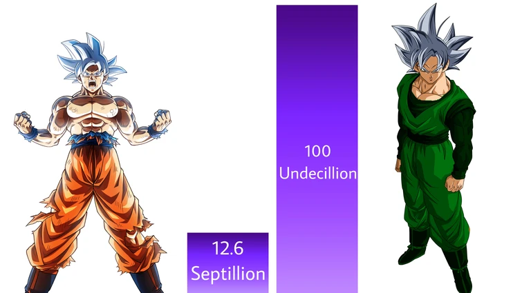 MUI DBS Goku vs MUI X Tinction Goku Power Levels | Fandom