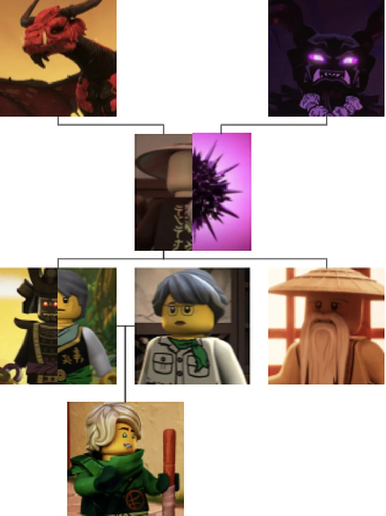 Lloyd’s family tree | Fandom