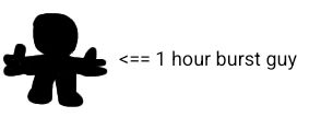 1 hour burst guy | Fandom