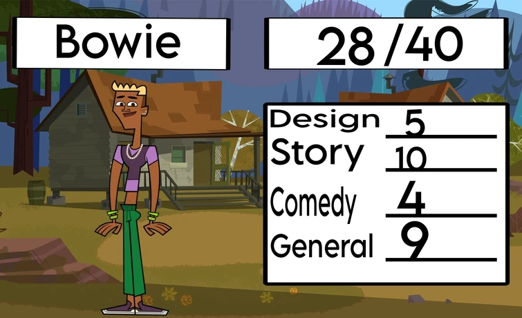 Ranking the tdi reboot contestants using my board! | Fandom