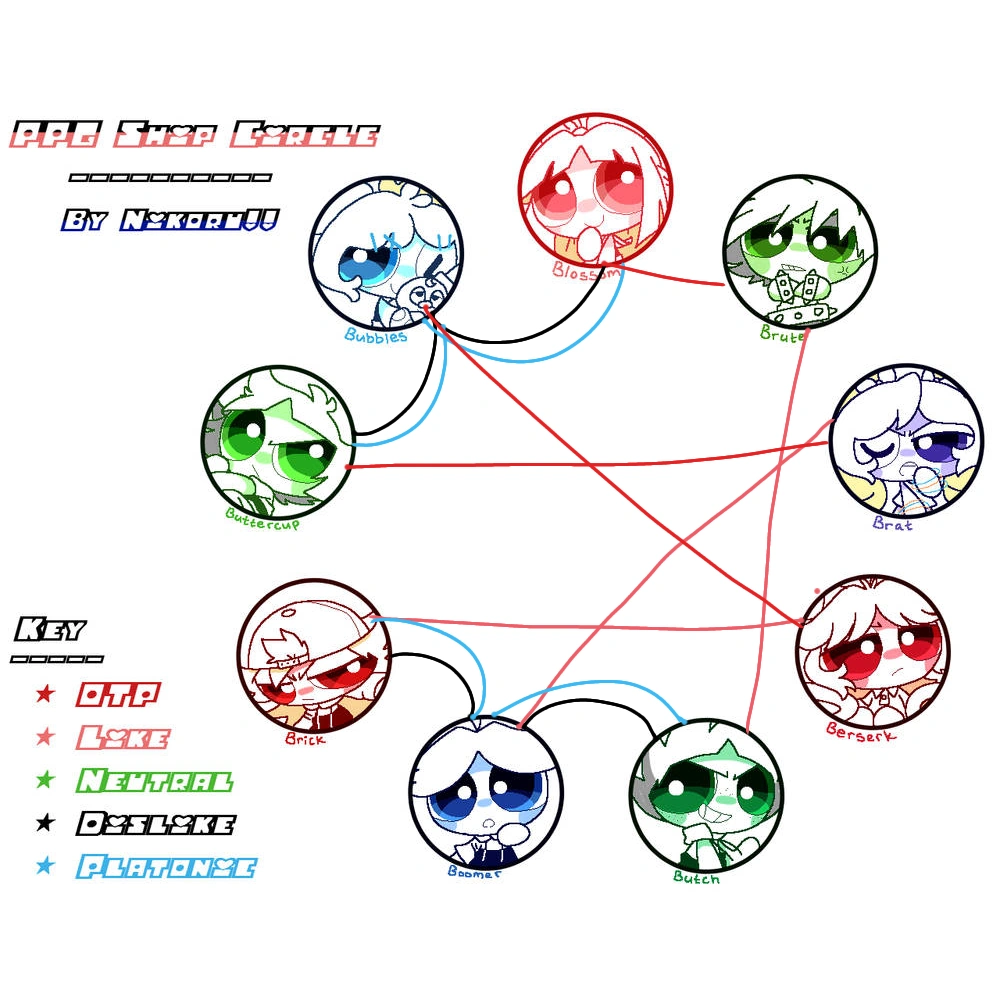 Ppg shipping meme | Fandom