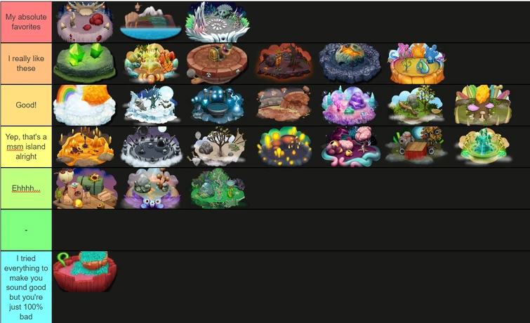 I felt a sudden urge to make a tierlist on my current opinions of the ...