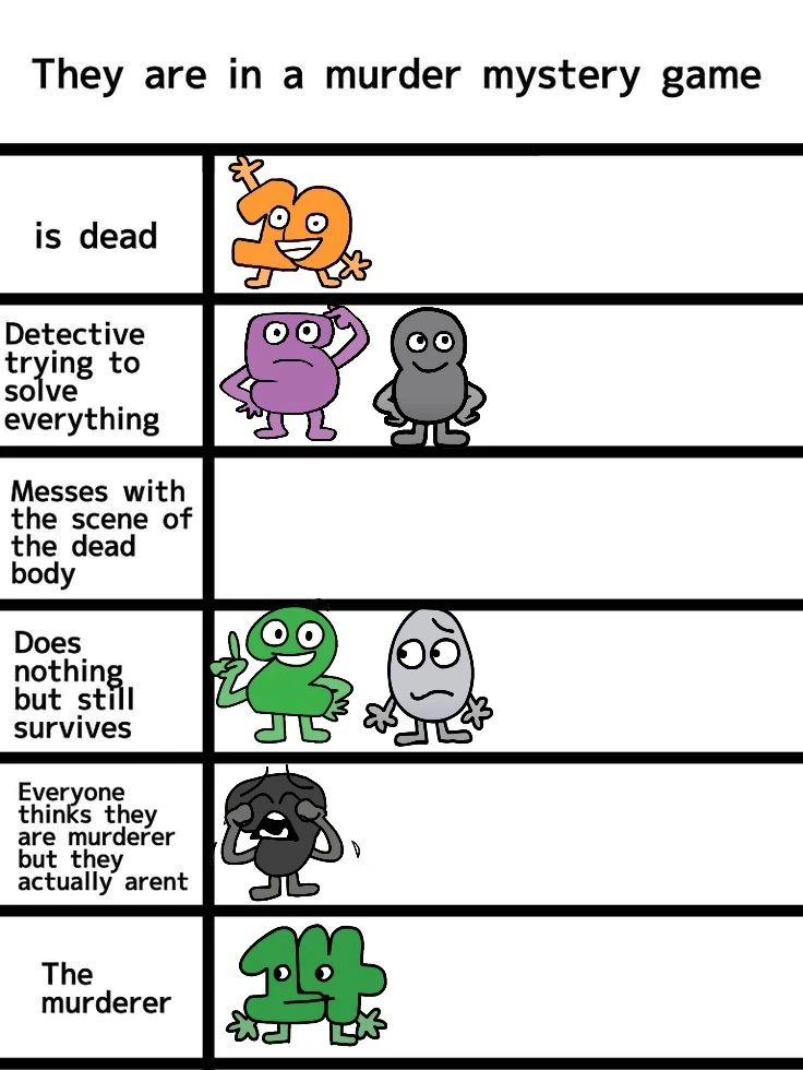 Murder Mystery Xfohv alignment Chart (WIP) | Fandom